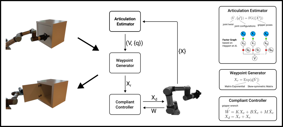 Revisiting Proprioceptive Sensing For Articulated Object Manipulation